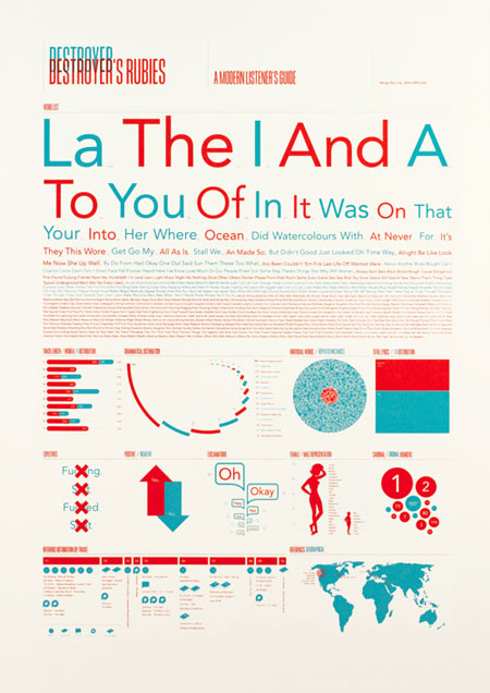 Information is beautiful: 30 examples of creative infography