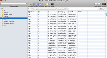 A Roundup of the Best Development Tools for Windows, Mac OS X & Linux