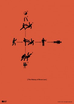 Pictogram History Artprints