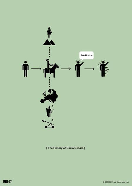 Pictogram History Artprints