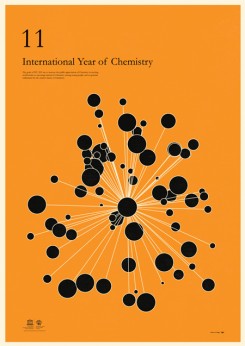 Posters for the International Year of Chemistry 2011