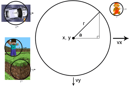 10 cool HTML5 games and how to create your own