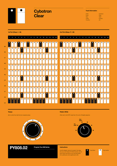 Program Your 808 poster series