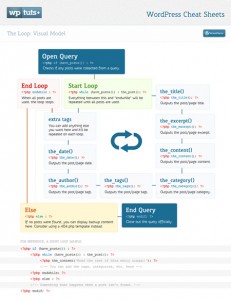 6 infographics to help you better understand WordPress
