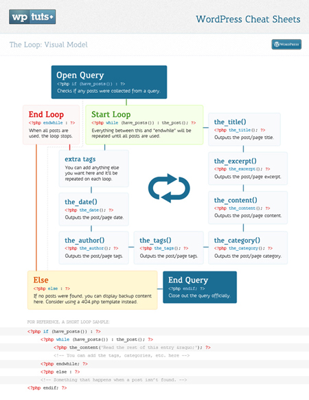 6 infographics to help you better understand WordPress