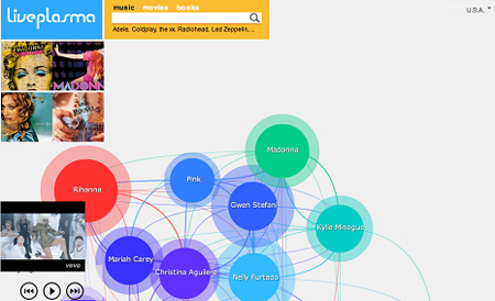 10 great examples of data visualization design