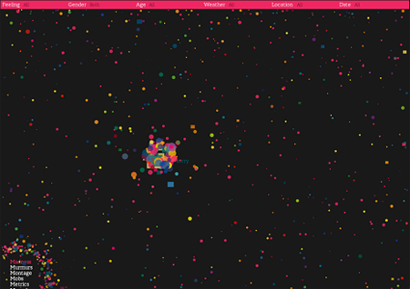 10 great examples of data visualization design