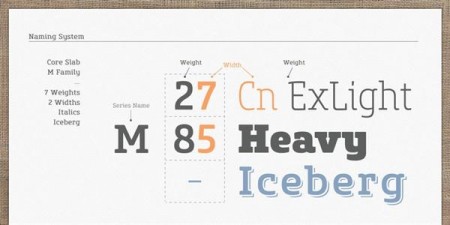 The best slab serif fonts for your designer