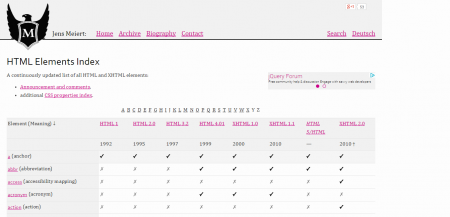 The best cheatsheets web designers will need