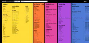 The best cheatsheets web designers will need