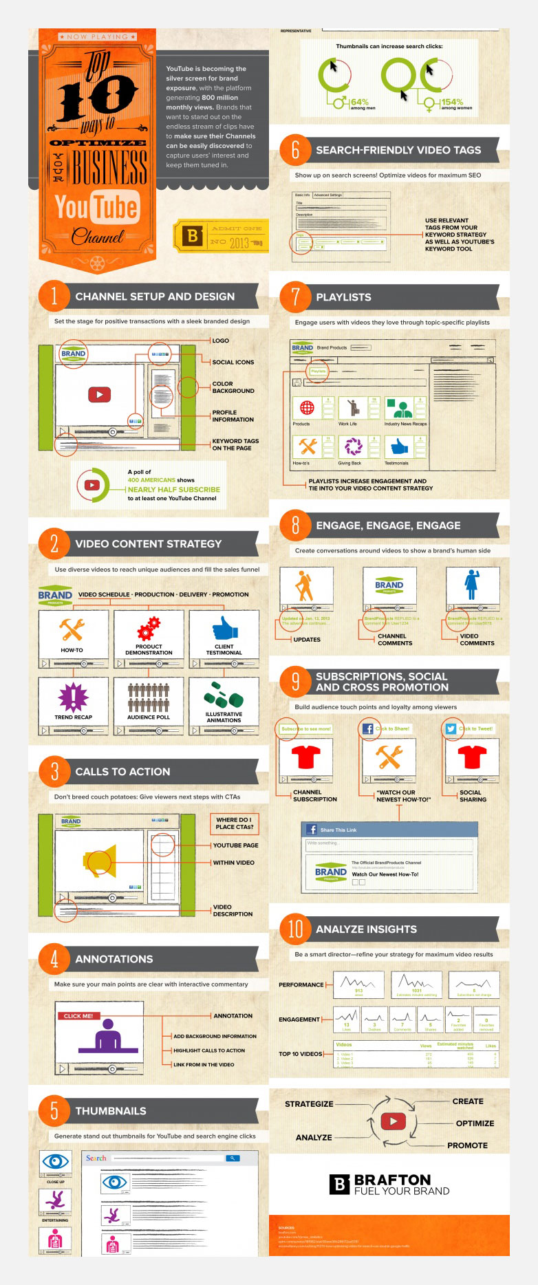 10 interesting infographics about social media