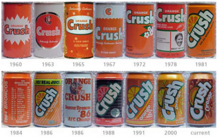 The evolution of the soda can design