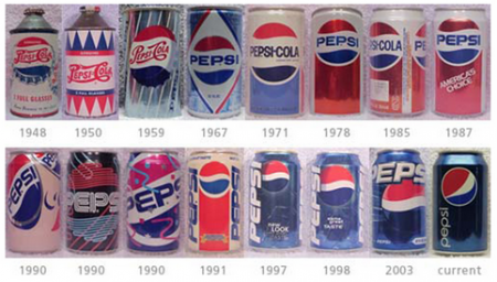 The evolution of the soda can design