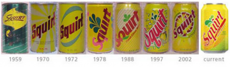 The evolution of the soda can design