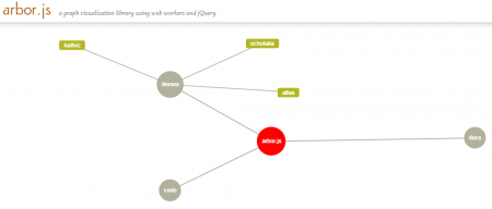 10 jQuery plugins for data visualization on your website