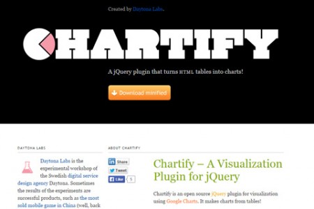 10 jQuery plugins for data visualization on your website