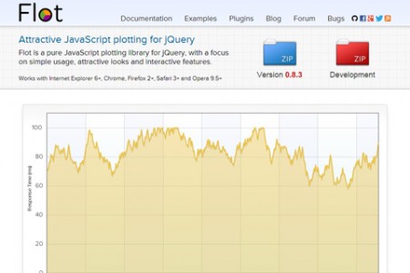 10 jQuery plugins for data visualization on your website