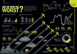 20 examples of good infography