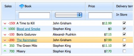 8 useful js tools for better HTML tables