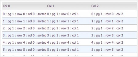 8 useful js tools for better HTML tables