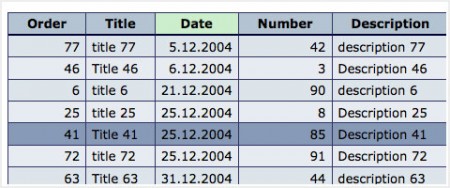 8 useful js tools for better HTML tables