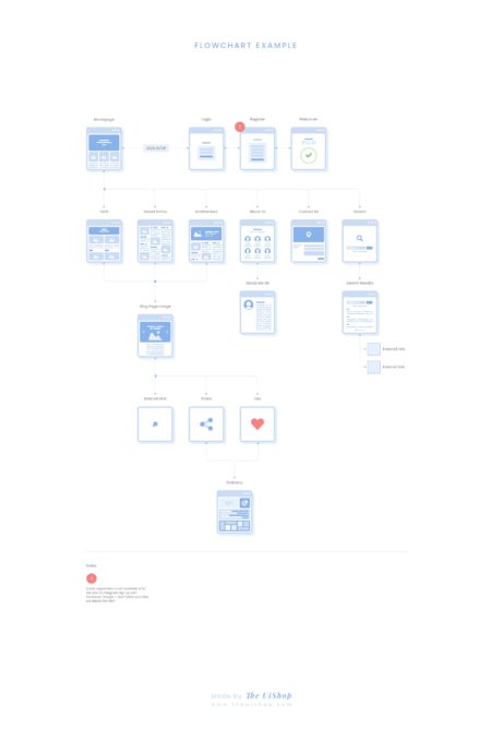 How to improve your web design workflow