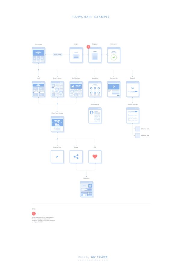 How to improve your web design workflow