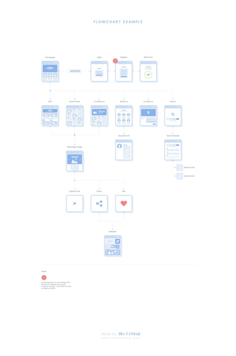 How to improve your web design workflow