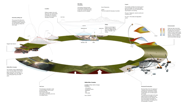 The Stunning Architecture of Shilda winery