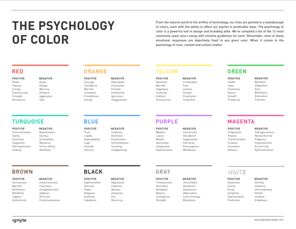 How to Choose The Perfect Colors For Your New Logo