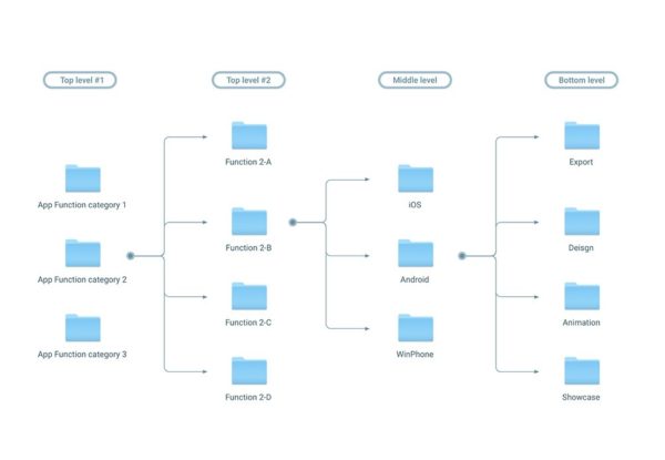 How to organize your workflow better as a designer