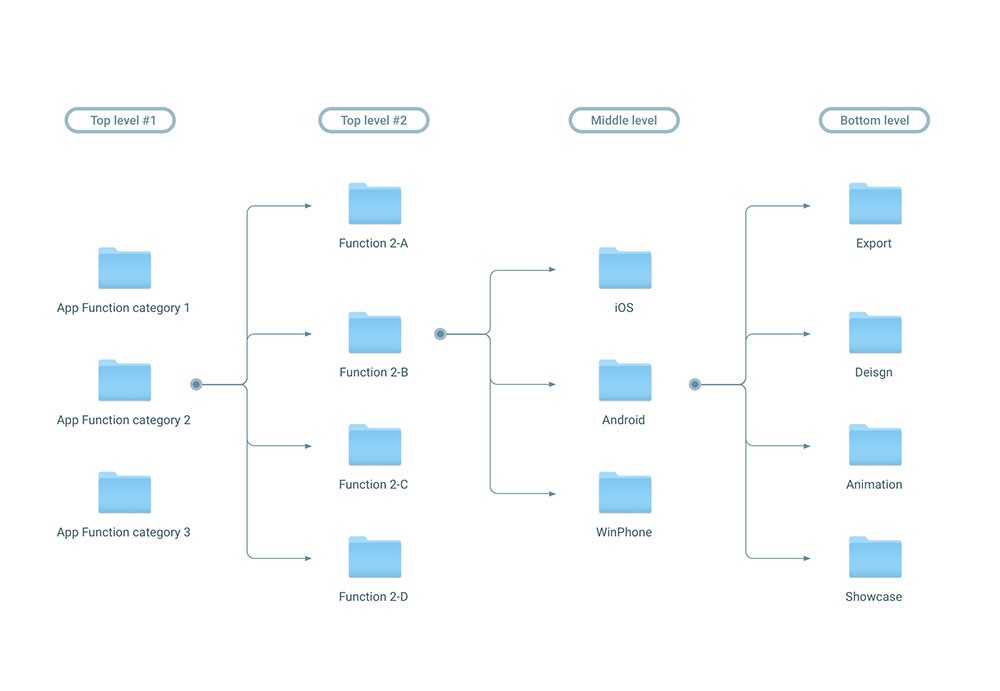 How to organize your workflow better as a designer