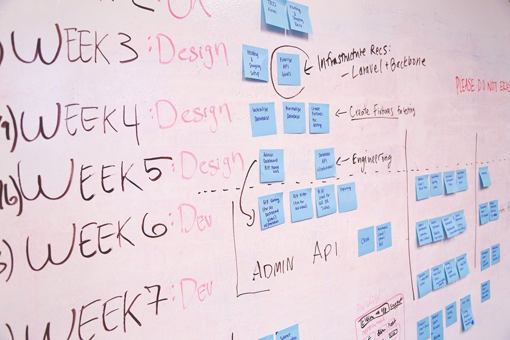 How to organize your workflow better as a designer
