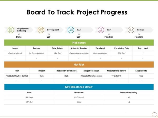 How to organize your workflow better as a designer