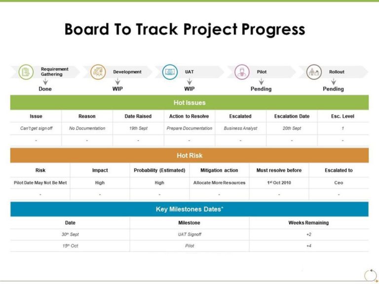 How to organize your workflow better as a designer