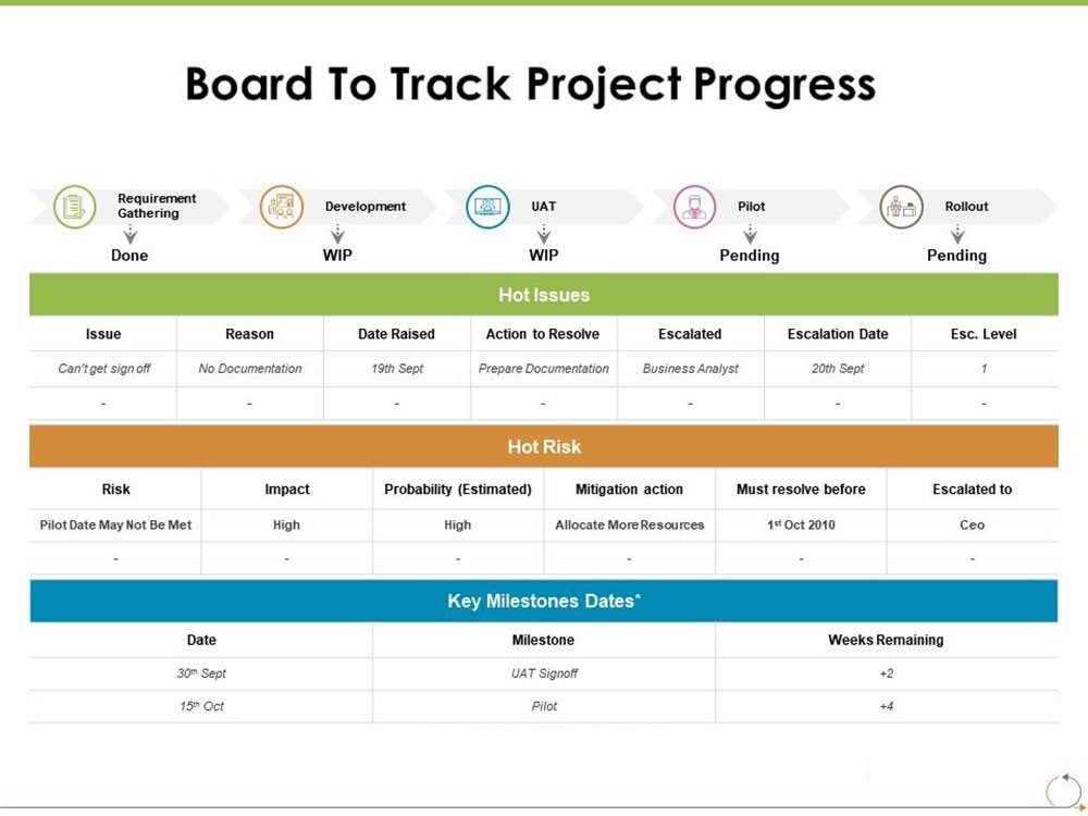 How to organize your workflow better as a designer