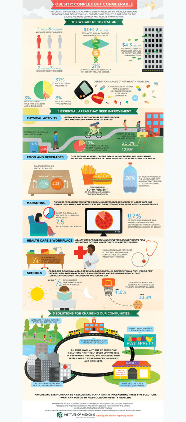 Tips for creating awesome infographics that people want to see