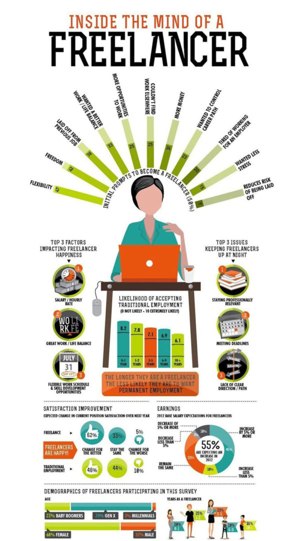 Tips for creating awesome infographics that people want to see