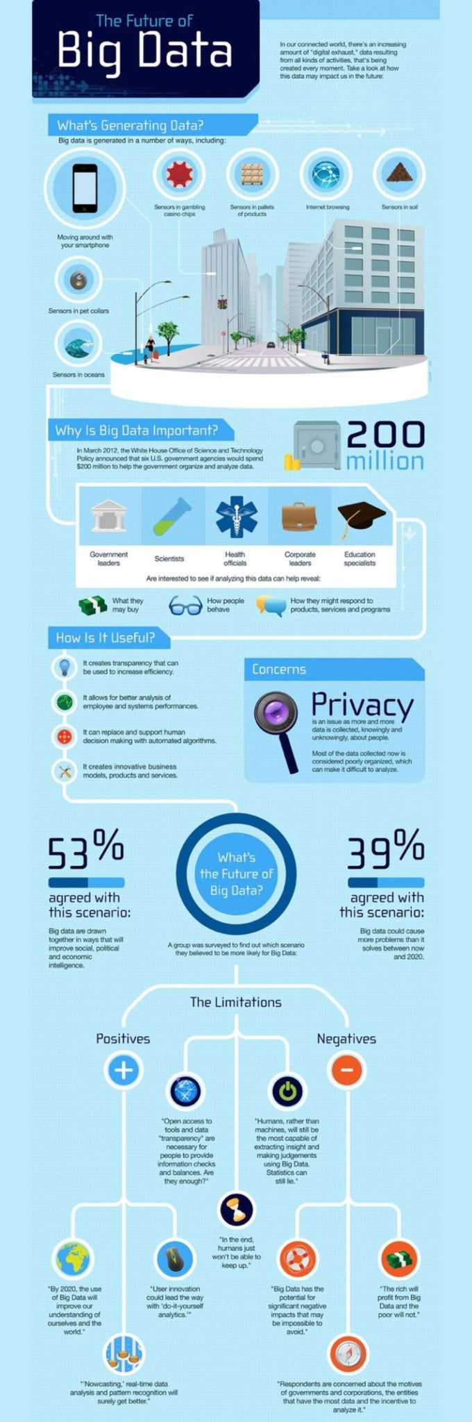 Tips for creating awesome infographics that people want to see