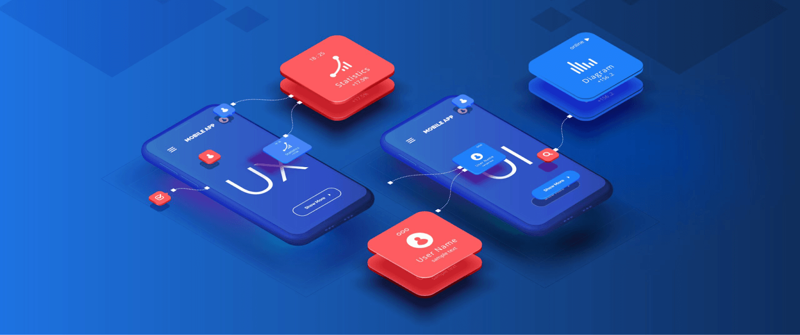 What Is UI Design Why Is It So Important And What Does It Cost